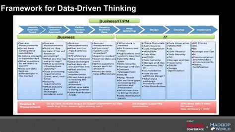 Ppt What Business People Need To Know About Data Management And Data Governance Powerpoint