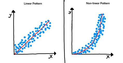 assumptions of simple linear regression upgrad learn