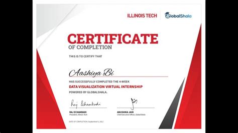 Aashiya Bi On Linkedin Intern Internship Technology Opportunity