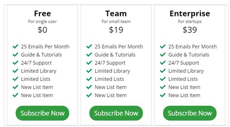 Best Pricing Table Plugins For WordPress Compared