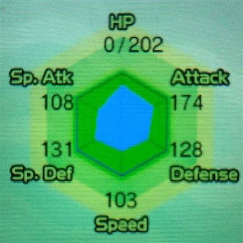 Adding A Radar Chart To Yanfly Status Menu Core RPG Maker Forums