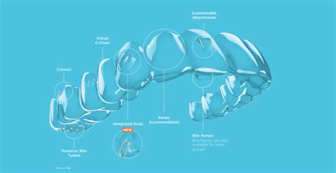 Ormco Spark™ Innovative And Advanced Clear Aligner System