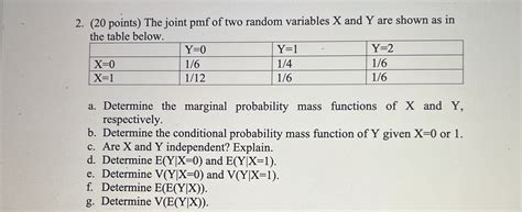 Solved 20 ﻿points ﻿the Joint Pmf Of Two Random Variables X