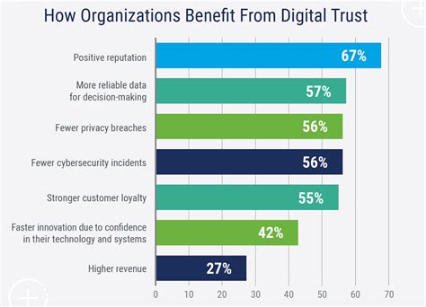 Just 41 Of C Suite Execs Are Highly Confident In Their Companys Cash And Liquidity
