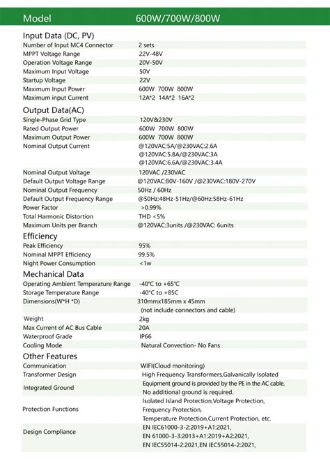 Buy Wholesale China Die Cast Aluminum Solar Micro Inverter 600w Full Power Solar Inverter