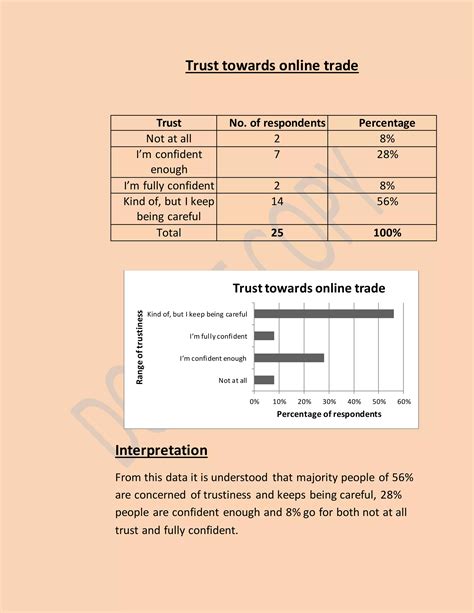 E Commerce Project Docx