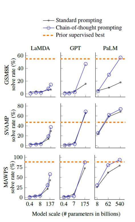 2023年的深度学习入门指南7 Huggingface Transformers库hugging Face的transformers库 Csdn博客