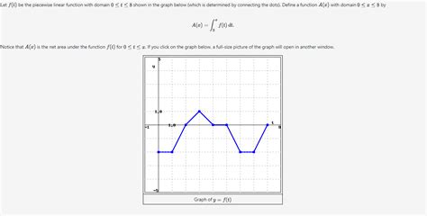 Solved A Find The Following Values Of The Function Chegg