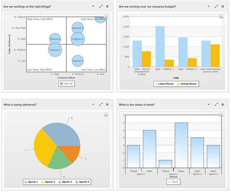 Portfolio Management For Agile Projects Planview PPM Pro