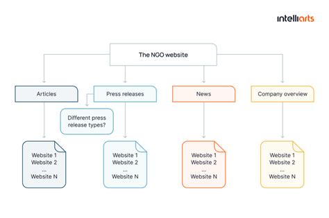 Ai Powered Chatbot For Fast Data Extraction