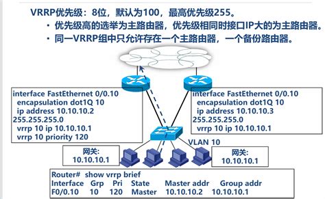 Vrrp虚拟路由器冗余协议 技术栈