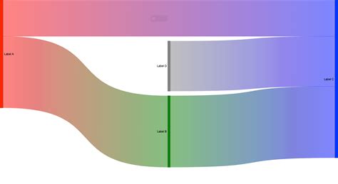Chartjs Chart Sankeyをnext Jsで動かしてみた Developersio