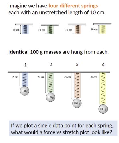 Physics Clicker Questions Flashcards Quizlet