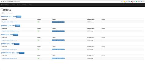 GitHub Jahrik Docker Swarm Monitor