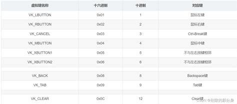 贪吃蛇前序（win32 api 简单介绍） win32api csdn博客