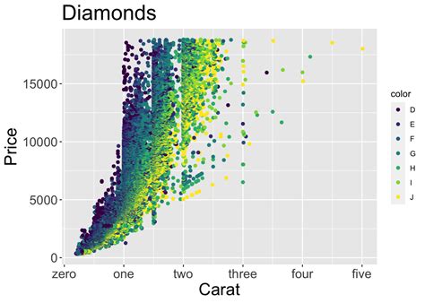 Ds 5100 Programming For Data Science 56 Nb Ggplot2