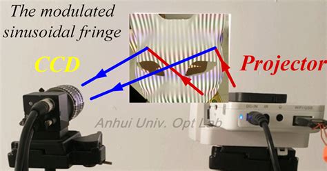 结构光的概念及其实现三维成像的主要原理 知乎