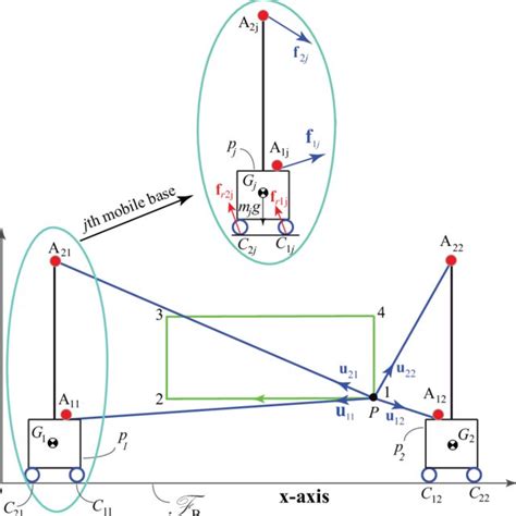 Pdf Tension Distribution Algorithm For Planar Mobile Cable Driven Parallel Robots