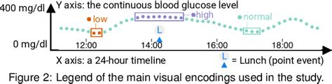 Figure 2 From Evaluating Alignment Approaches In Superimposed Time Series And Temporal Event