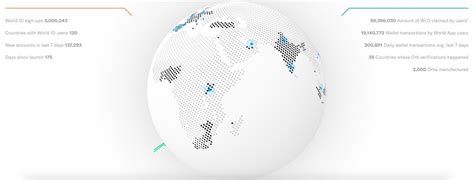 Worldcoin Wld Price Prediction For 2024 2025 And 2030 Stormgain