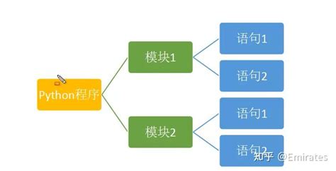 Python程序的构成 知乎 Python程序的构成 知乎