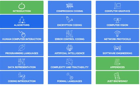 Figure 1 From Presenting Computer Science Concepts To High School