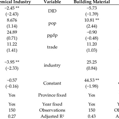 Evaluation Of Production Based Mitigation Effects Of Carbon Trading Policy Download