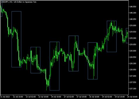 Best Metatrader 5 MT5 Forex Indicators Free Download