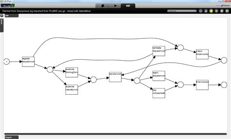 Prom Framework For Process Mining