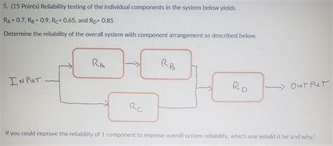 Solved 5 15 Points Reliability Testing Of The Individual