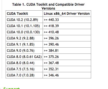 Linux Installation Error CudaGetDeviceCount Returned Unknown Error CUDA Setup And