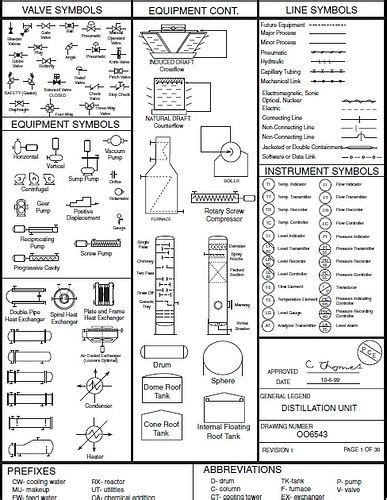Simbologia En Ingenieria Quimica Cuela