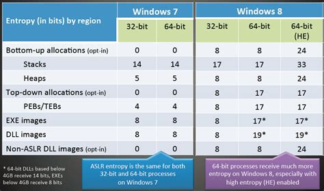 Aslr In Windows · A Tour Beyond Bios Mitigate Buffer Overflow In Uefi