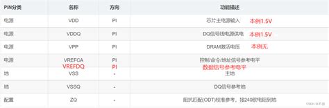 【高速pcb电路设计】2高速电路ddr原理图概述ddr电路设计 Csdn博客
