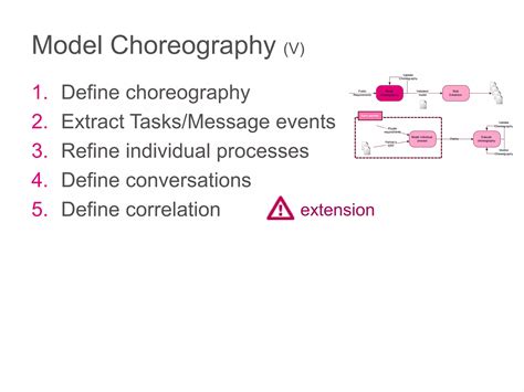 Bpmn Extensions For Decentralized Execution And Monitoring Of Business Processes Ppt