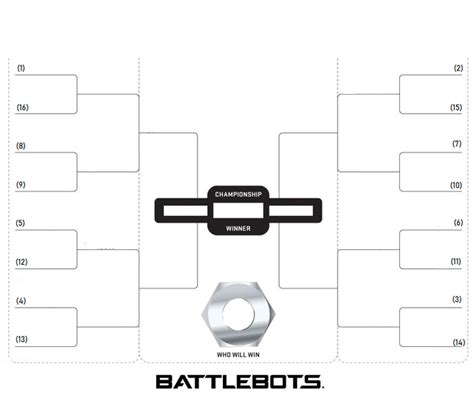 Template For Bracket R Battlebots