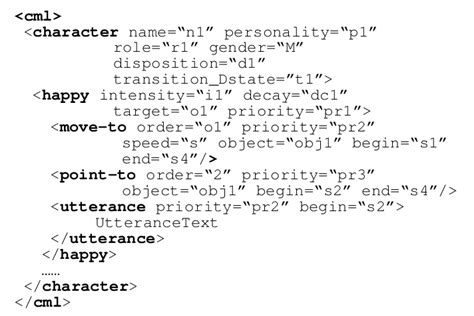 1 2 sample cml script download high resolution scientific diagram