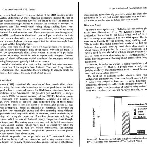 Causal Layered Analysis Process Schematic Download Scientific Diagram