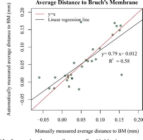 Figure 13 From Stratified Sampling Voxel Classification For Segmentation Of Intraretinal And