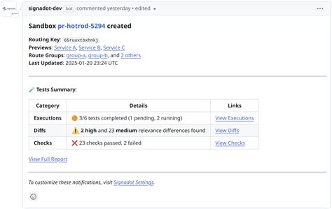 Github Signadot