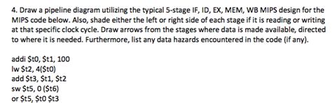 Draw A Pipeline Diagram Utilizing The Typical Chegg Com