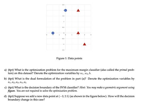 Consider The Following Data Points Also Plotted In