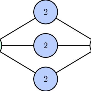 3 An Example Of A Node Classification Problem Download Scientific Diagram