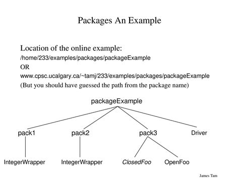 Packages A Method Of Subdividing A Java Program And Grouping Classes