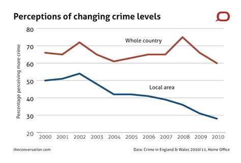 Hard Evidence How Accurate Are British Crime Statistics