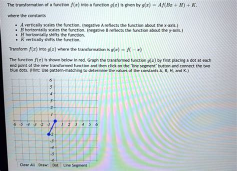 Solved The Transformation Of Tunction Fc Into Function Gt Is Given