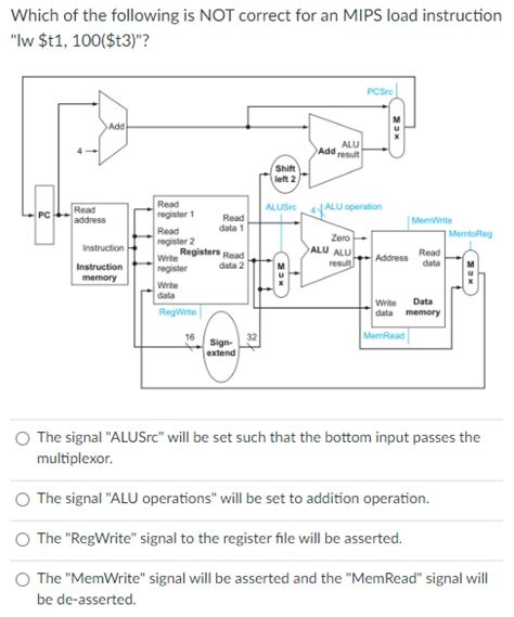 Solved Consider The Following Mips Datapath Which Of The Chegg Com