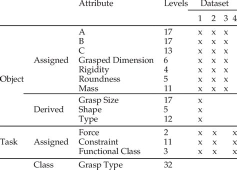 overview of data set attributes download table