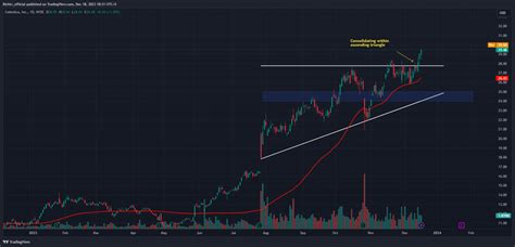 Celestica Cls Launches Ds5000 800gbe Switch Positioned To Capitalize On Growing Digital