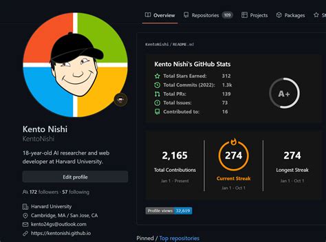 Streaks Are Only Counted From January St Issue DenverCoder Github Readme Streak Stats